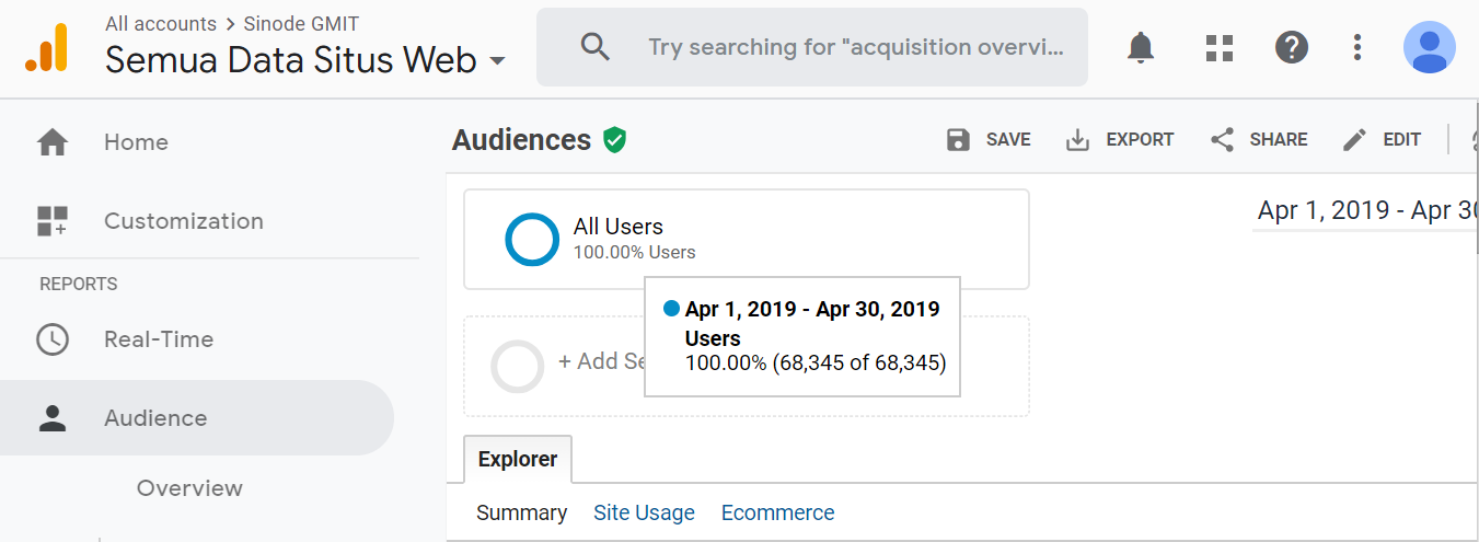 Pelayanan Gereja Berbasis Media Digital – SINODE GMIT
